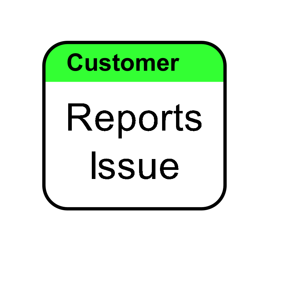 How to Create a Process Map with Flying Logic - Flying Logic | Powerful ...