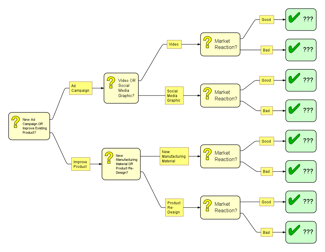How to Create a Decision Tree with Flying Logic