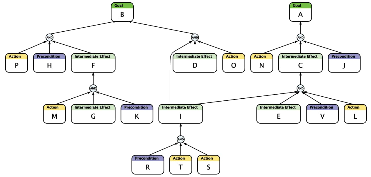 How to Create a Transition Tree with Flying Logic