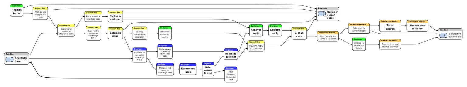 How to Create a Process Map with Flying Logic - Flying Logic | Powerful Visual Thinking Software ...