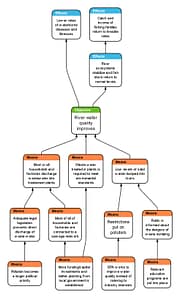 How to Create an Objective Tree with Flying Logic
