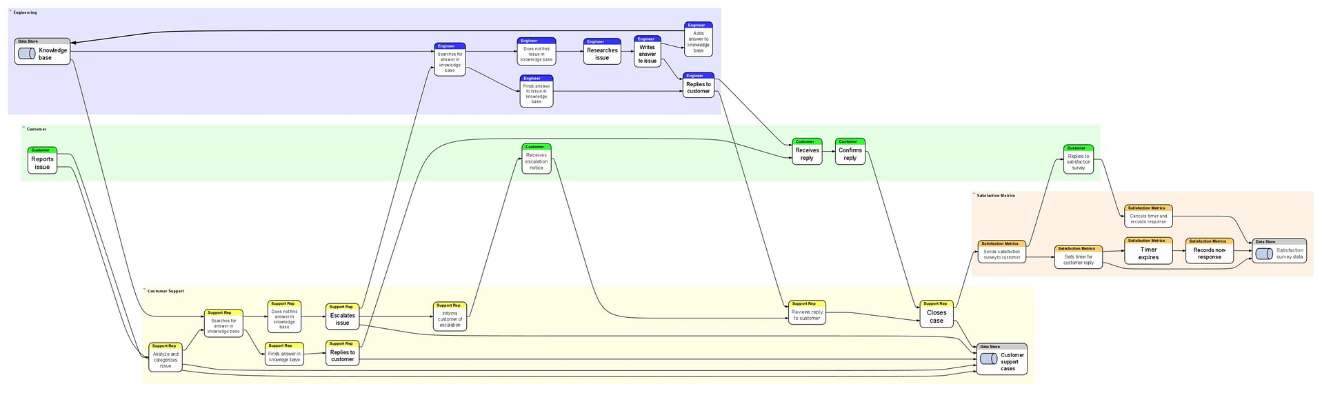 How to Create a Process Map with Flying Logic - Flying Logic | Powerful Visual Thinking Software ...