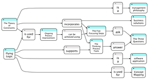 How to Create Concept Maps with Flying Logic - Flying Logic | Powerful Visual Thinking Software ...