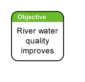 How to Create an Objective Tree with Flying Logic