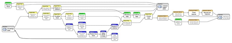 How to Create a Process Map with Flying Logic - Flying Logic | Software for TOC and Complex Problems