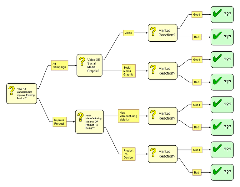 How to Create a Decision Tree with Flying Logic